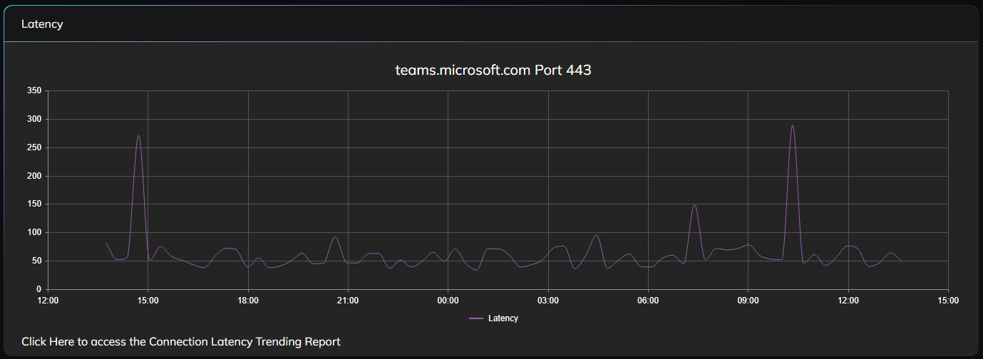 Network Microsoft Teams Status Enow Software