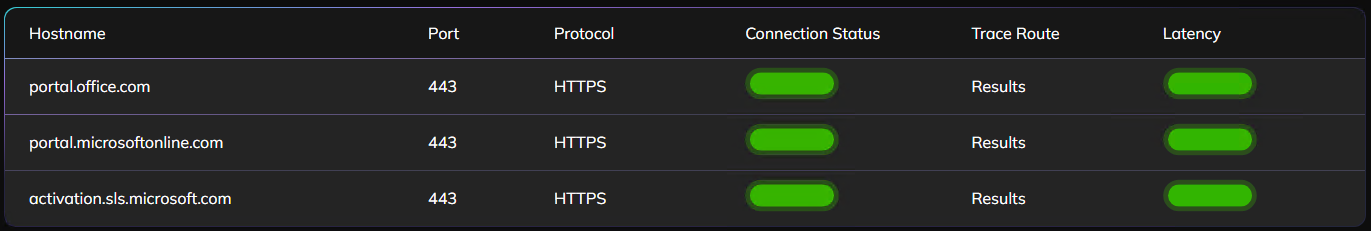Network - Directory & Authentication, General, Multi-Factor ...