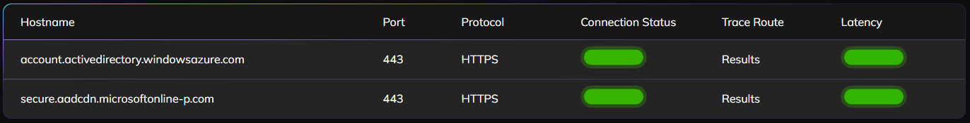 Network - Directory & Authentication, General, Multi-Factor ...